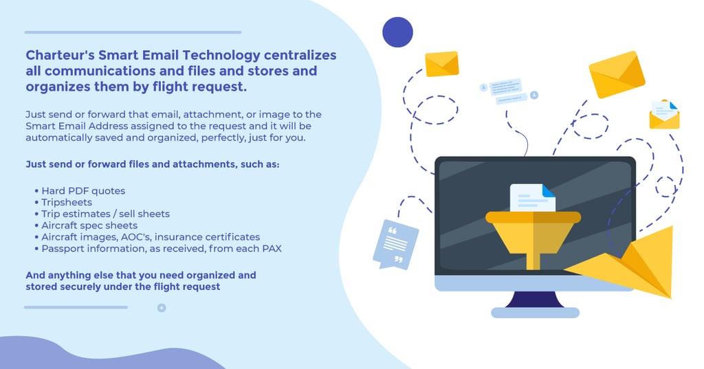 Smart Email Technology